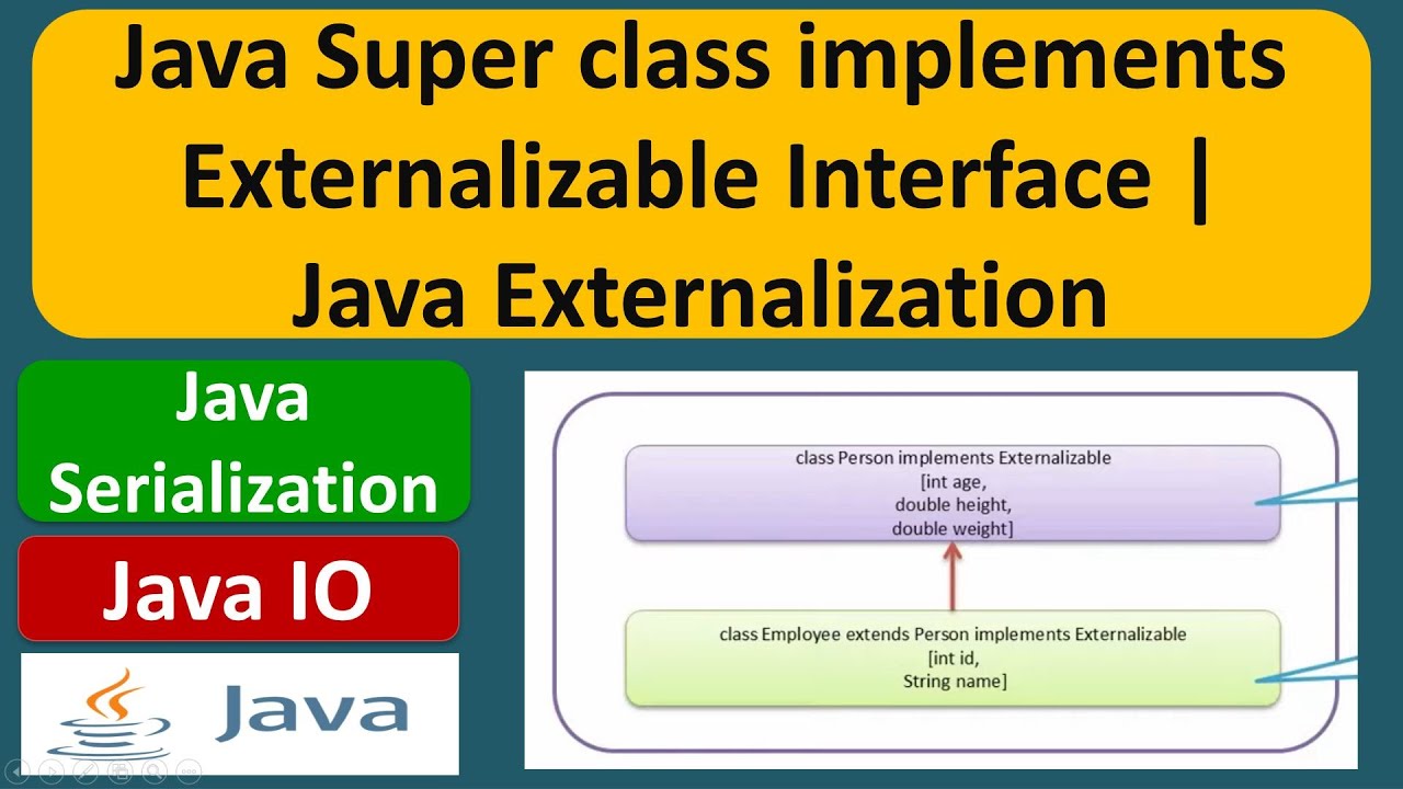 Java Super class implements Externalizable Interface | Java externalization | Java IO