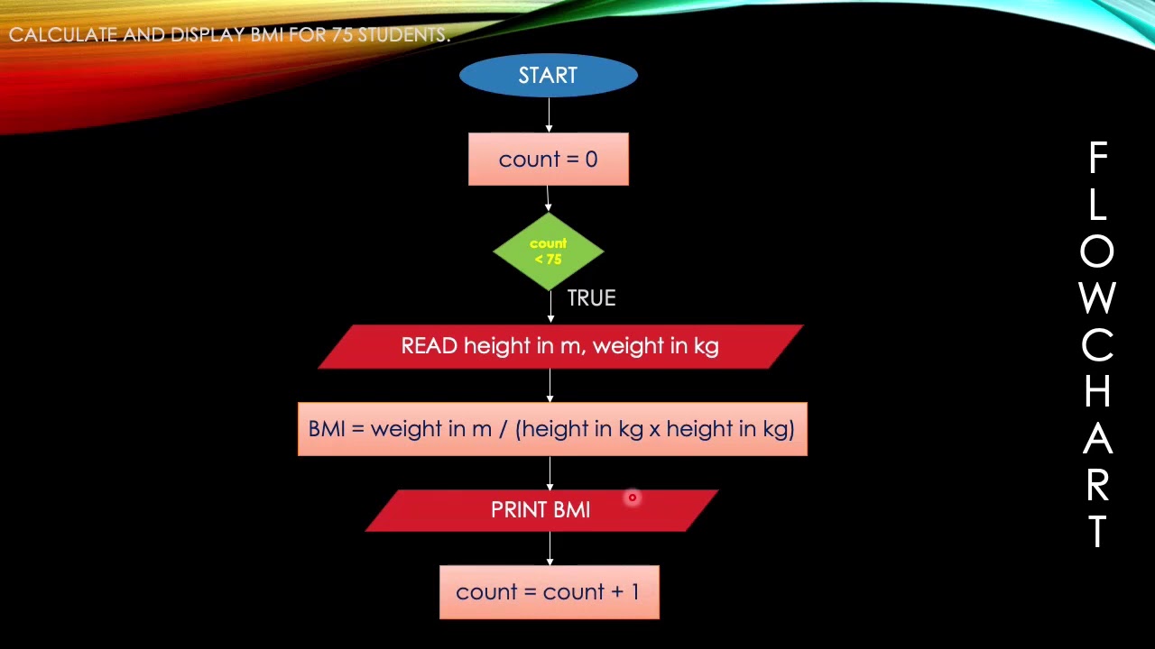 Flowchart - Looping (Counter Controlled)