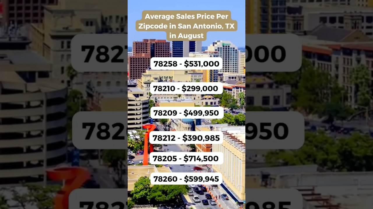 🏡PART 1: average sales prices for zip codes in #SanAntonio. *As reported by local MLS #RealEstate