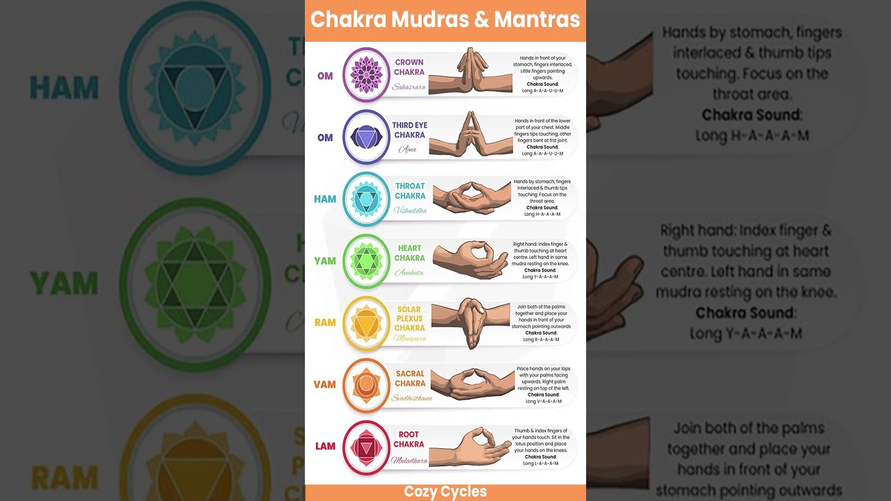 Chakra Mudras & Mantras @CozyCycles