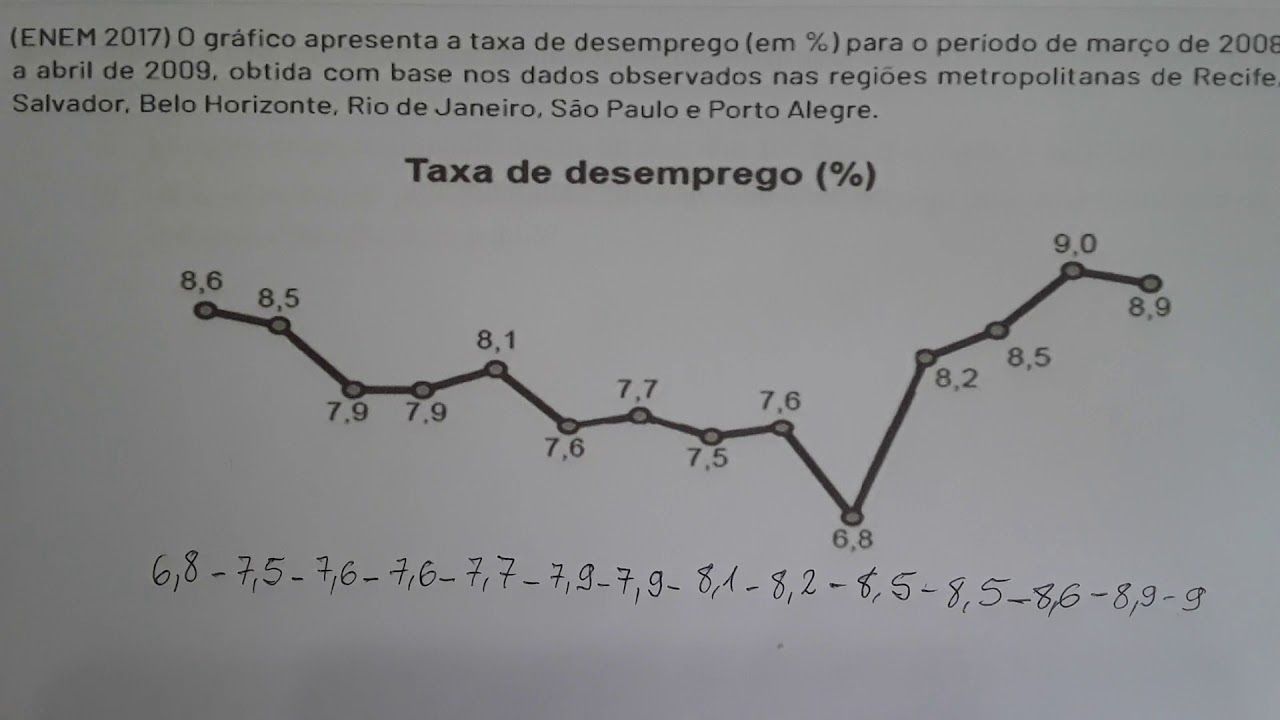 PET 2 semana 2 3º Ano/MATEMÁTICA VIRTUAL
