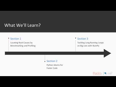 Learn Troubleshooting Python Application Development The Course Overview | packtpub com - Mind ...