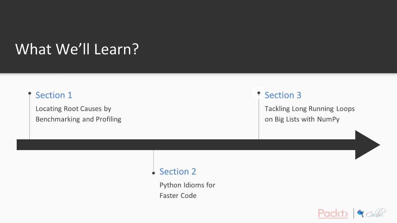 Troubleshooting Python Application Development:  The Course Overview | packtpub.com