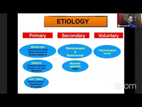Scapular Winging : How to Evaluate ?? - Dr Subin Surendran