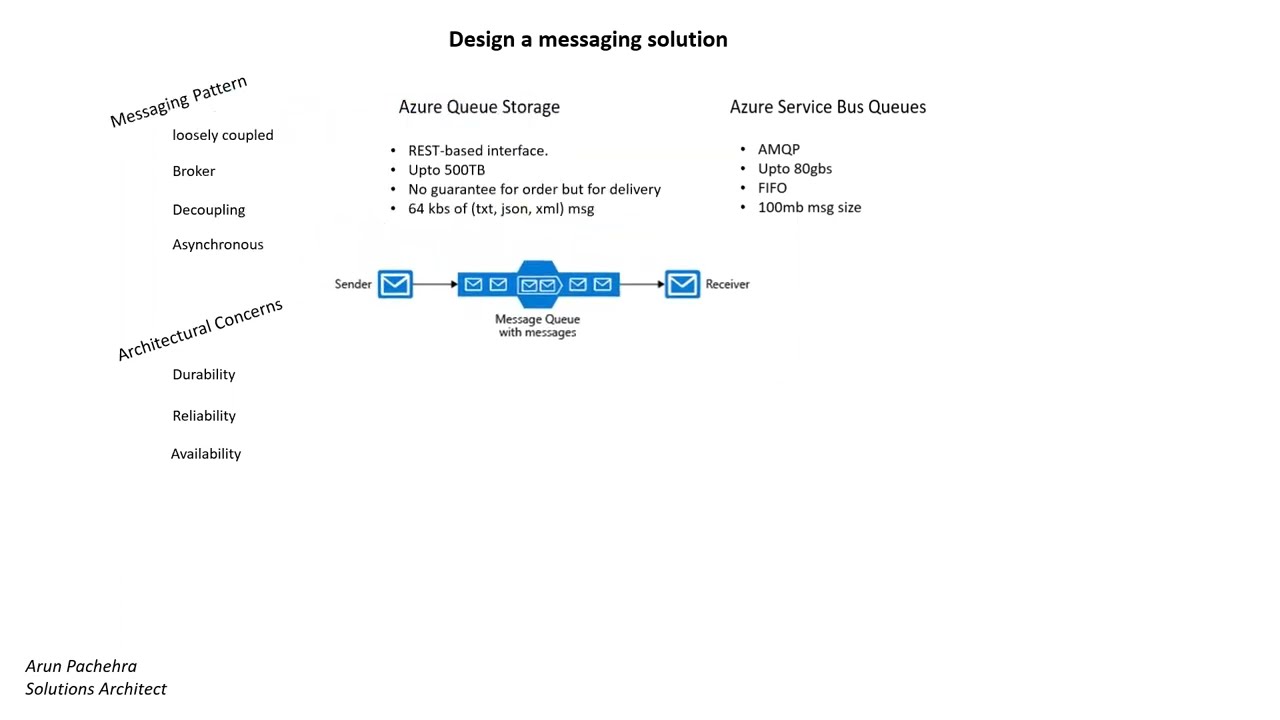 (AZ-305) Design a Messaging Solutions