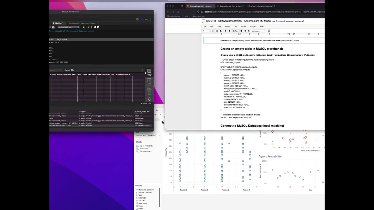 Data Analytics Software Integration with Python + SQL + Tableau