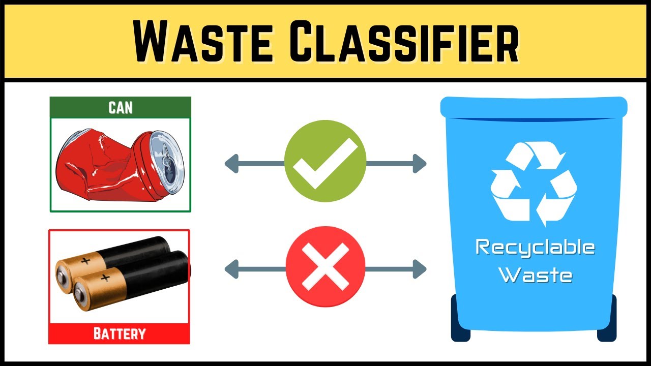 Recyclable Waste Classifier using Opencv Python | Computer Vision