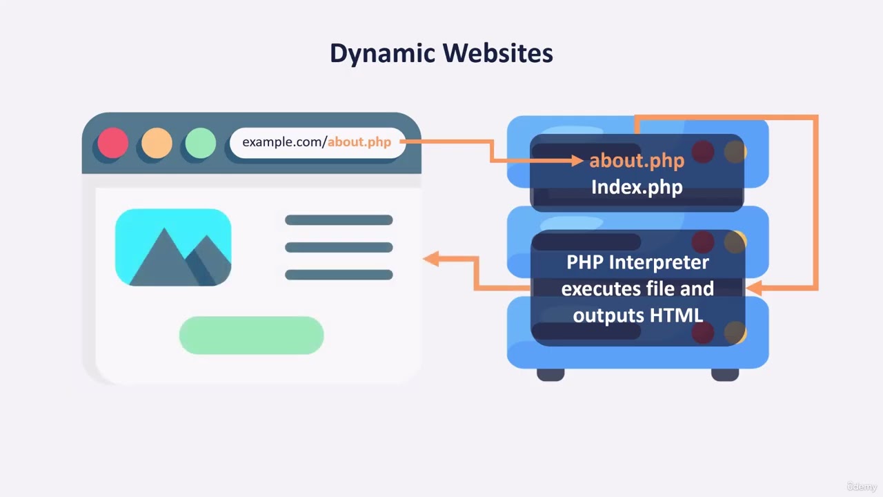 4. Running a PHP Script | How to Execute PHP Code