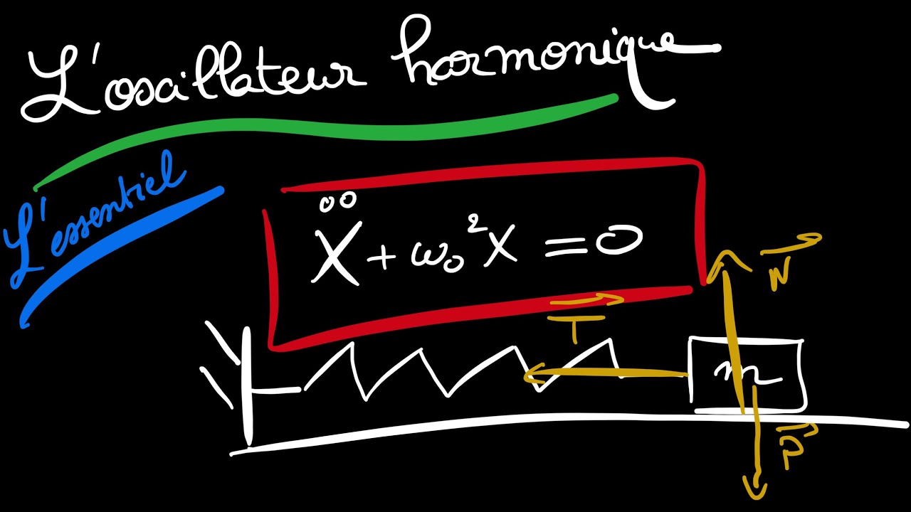 L'essentiel: l'oscillateur harmonique
