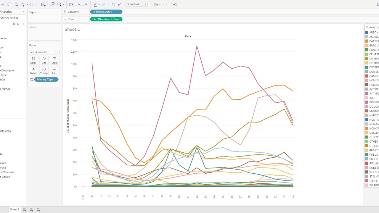 Tableau - crimes per hour