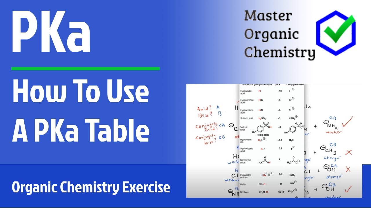 How To Use A PKa Table