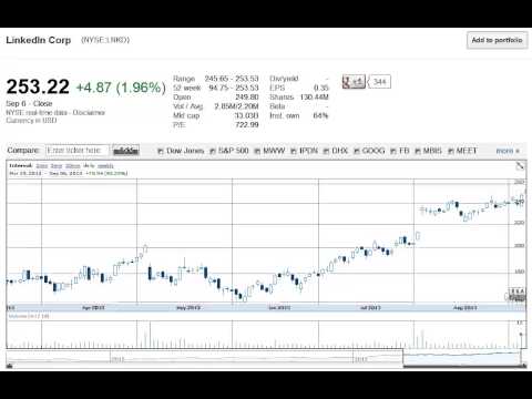 Stock Picks Sept. 9th 2013 LinkedIn Corp New 52-week highs
