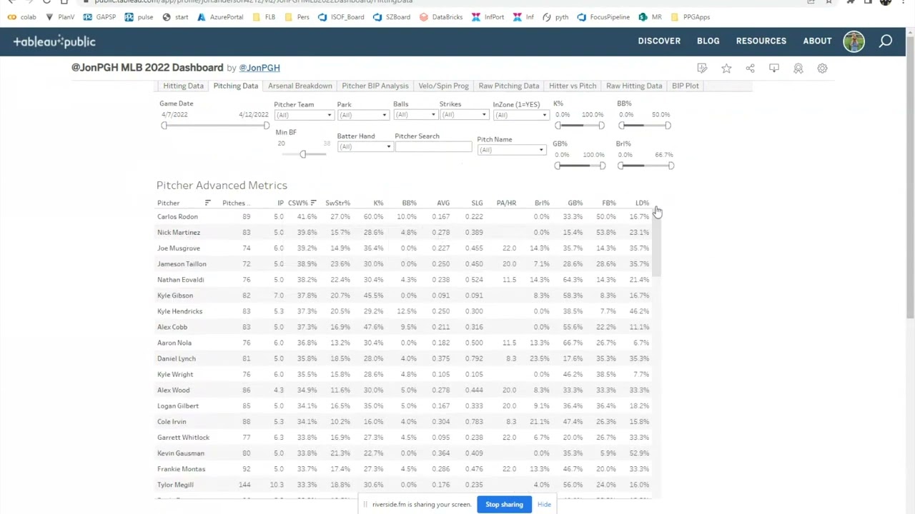 @JonPGH MLB Analysis Tableau Dashboard Preview
