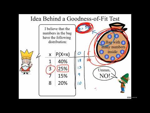 Statistics Lecture 22: Goodness-of-Fit Test and the Test For Independence