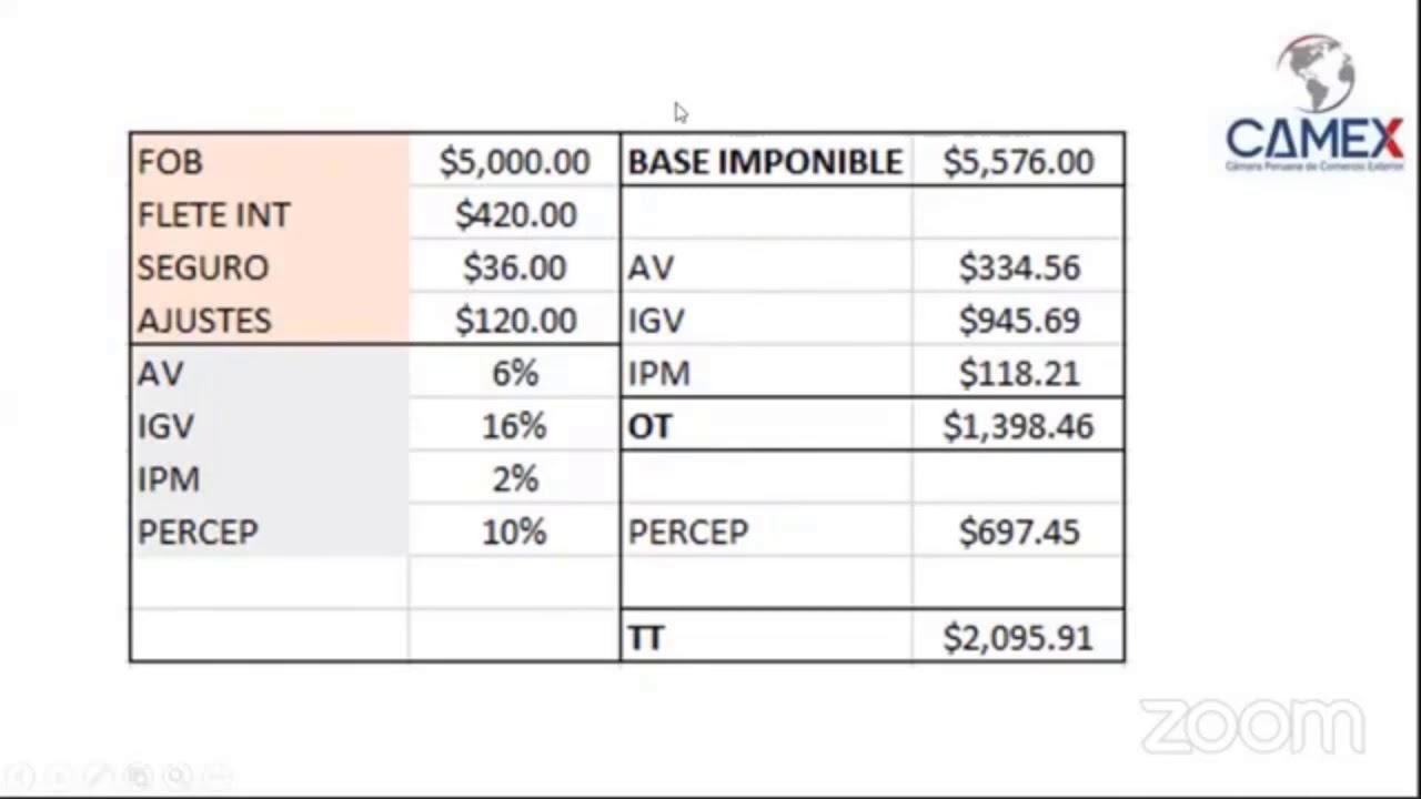 Tributación aduanera para importaciones (05-