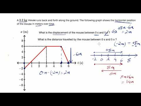 Examples interpreting position time graphs (Hindi) (video) | Khan Academy