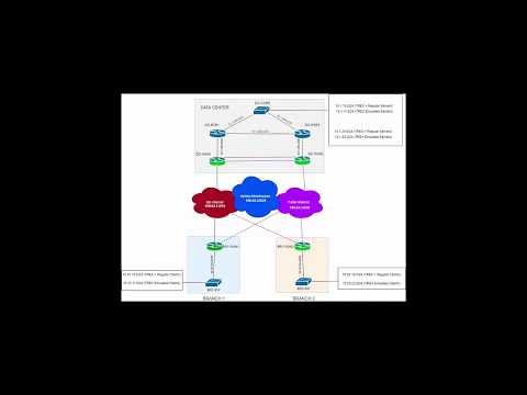 TRex: The Demo Lab and High-Level T-Rex Overview