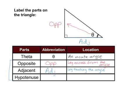 7.3 Day 1 - Sine, Cosine, Tangent definitions