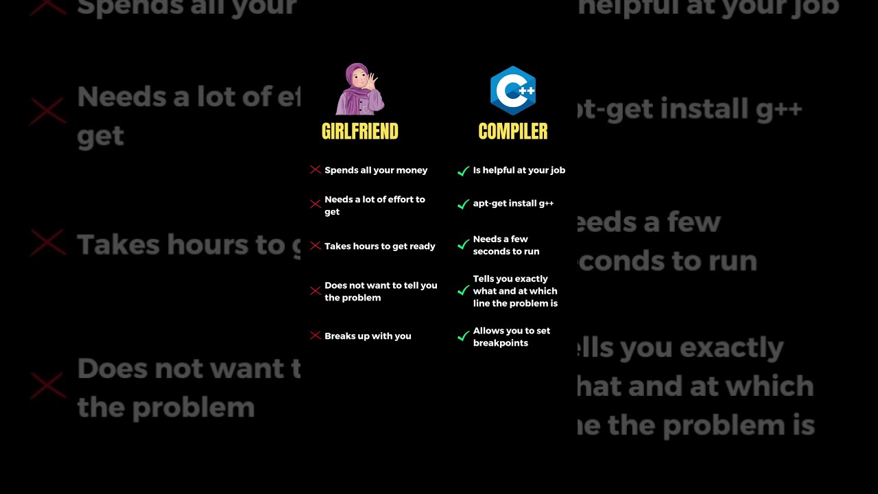 Girlfriend VS Compiler #shortsfeed #ytshorts #viral #programming #skills #java