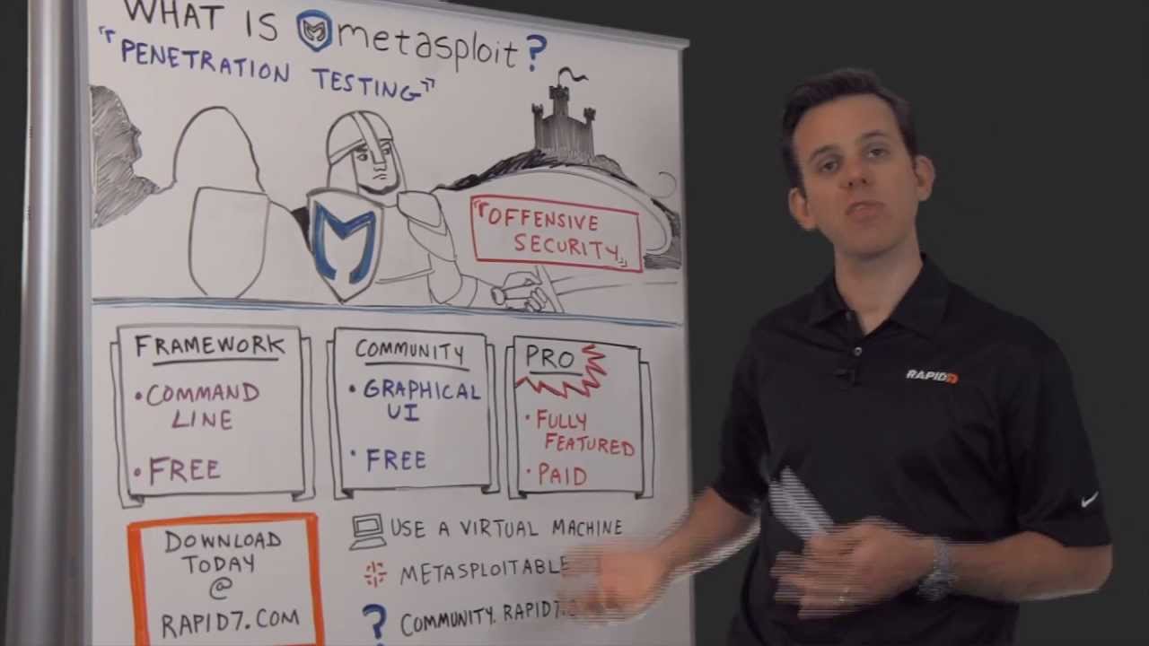 What is Metasploit? | Rapid7 | Metasploit.com