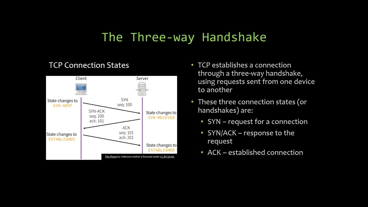 Transmission Control Protocol (TCP)