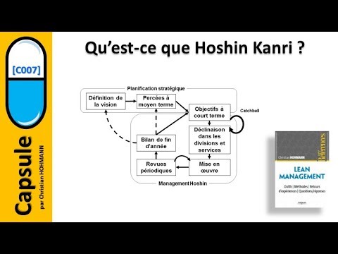 [C007] Qu'est-ce que Hoshin Kanri ?