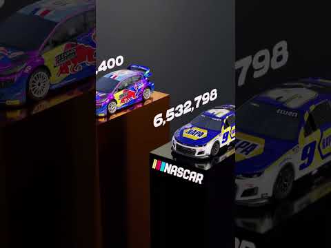 Most Watched Motorsport Series 📈