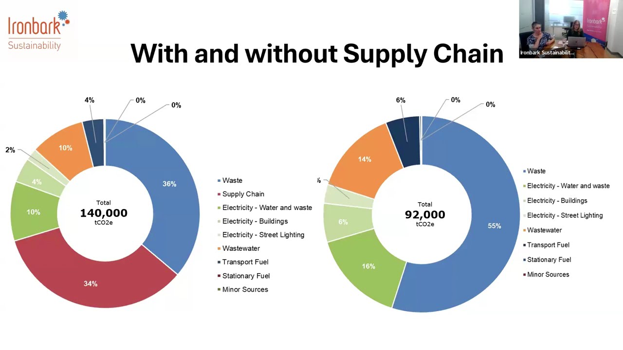 Scope 3 Seminar - A step by step approach to Scope 3 reporting