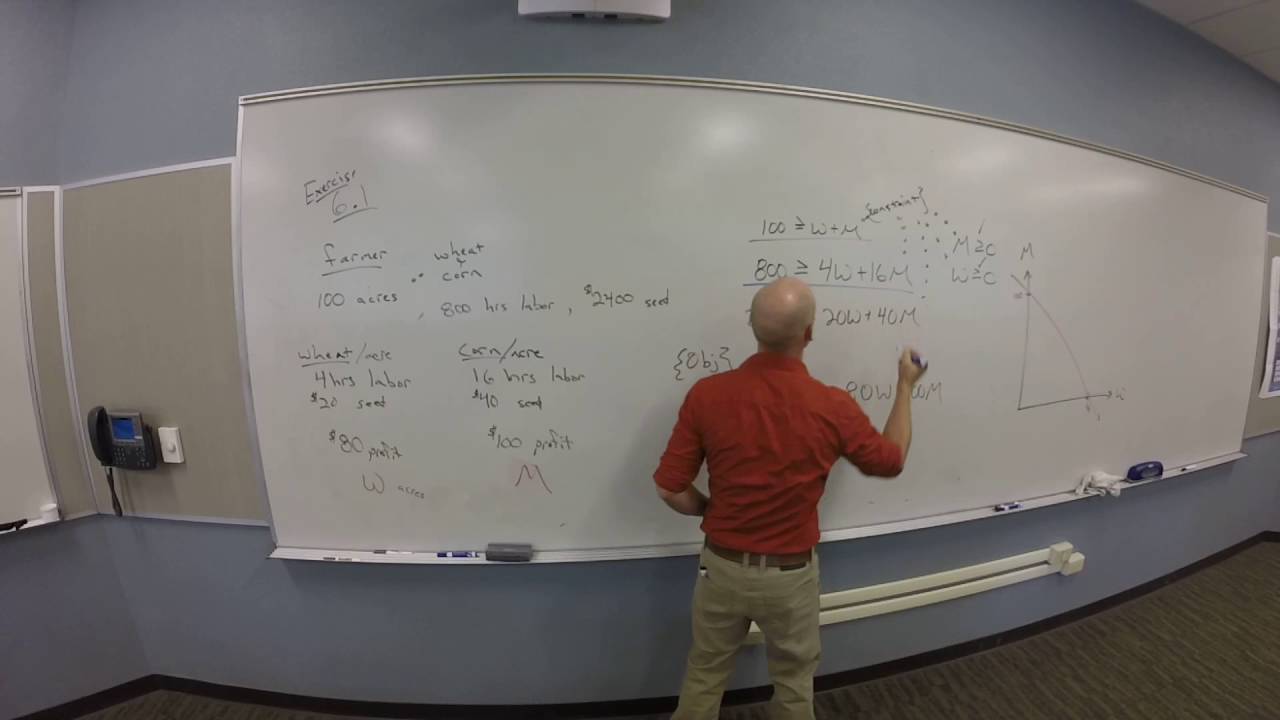 Linear Programming - Example with Geometric Method