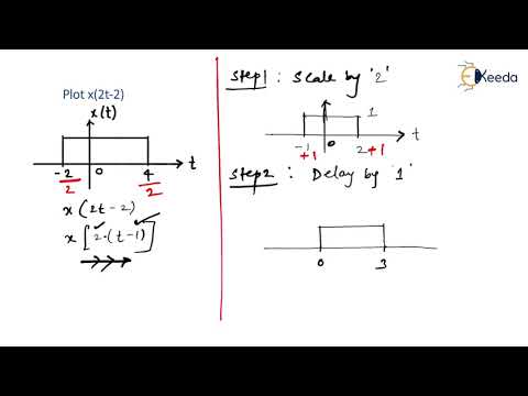 Exploring Operations On Continuous Time Signals - Signals And Systems GATE Part 2 Video Lecture ...