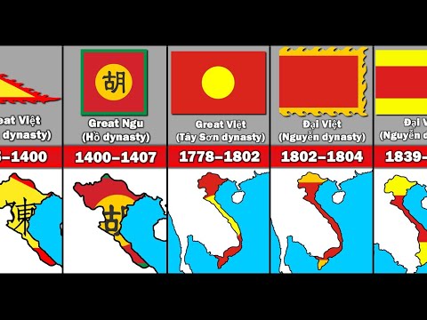 Evolution of The Vietnam Flag