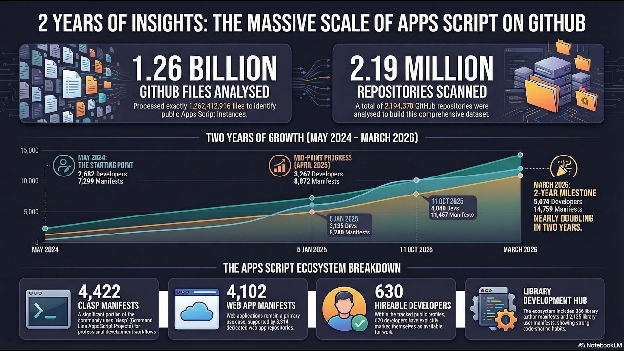 Apps Script Growth on GitHub
