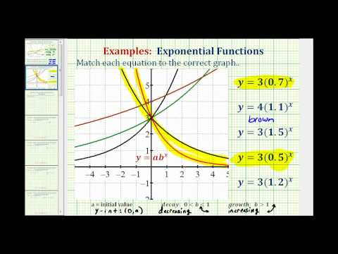 Ex: Match Exponential Functions to Graphs