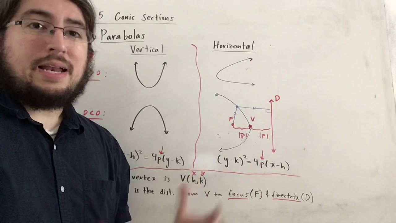Conic Sections