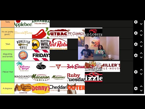 A15 S3, 2nd podcast, Tier listing PART 2! RESTAURANTS EDITION!(Which one is our favorite??)