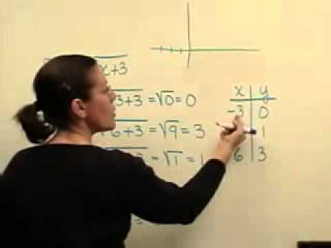131 - Intermediate Algebra - Radical Expressions Functions