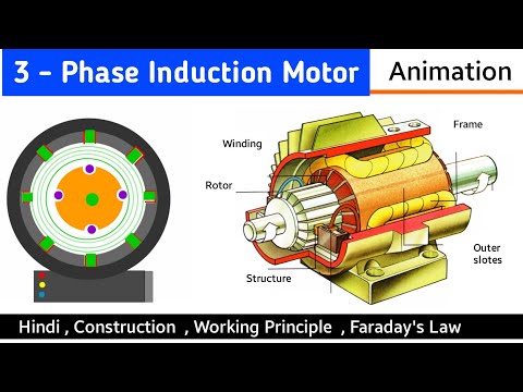 three phase induction motor | 3 phase induction motor | construction and working | animation | hindi