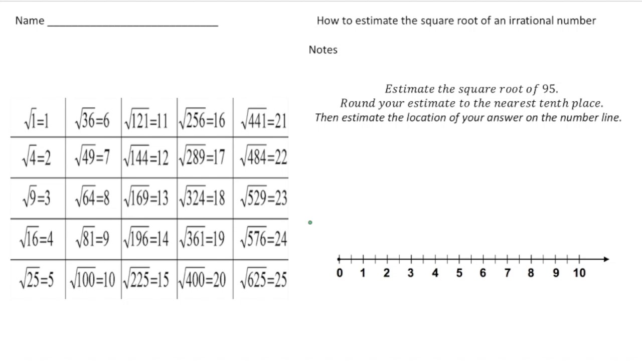 Estimating Square Roots | Math Made Easy
