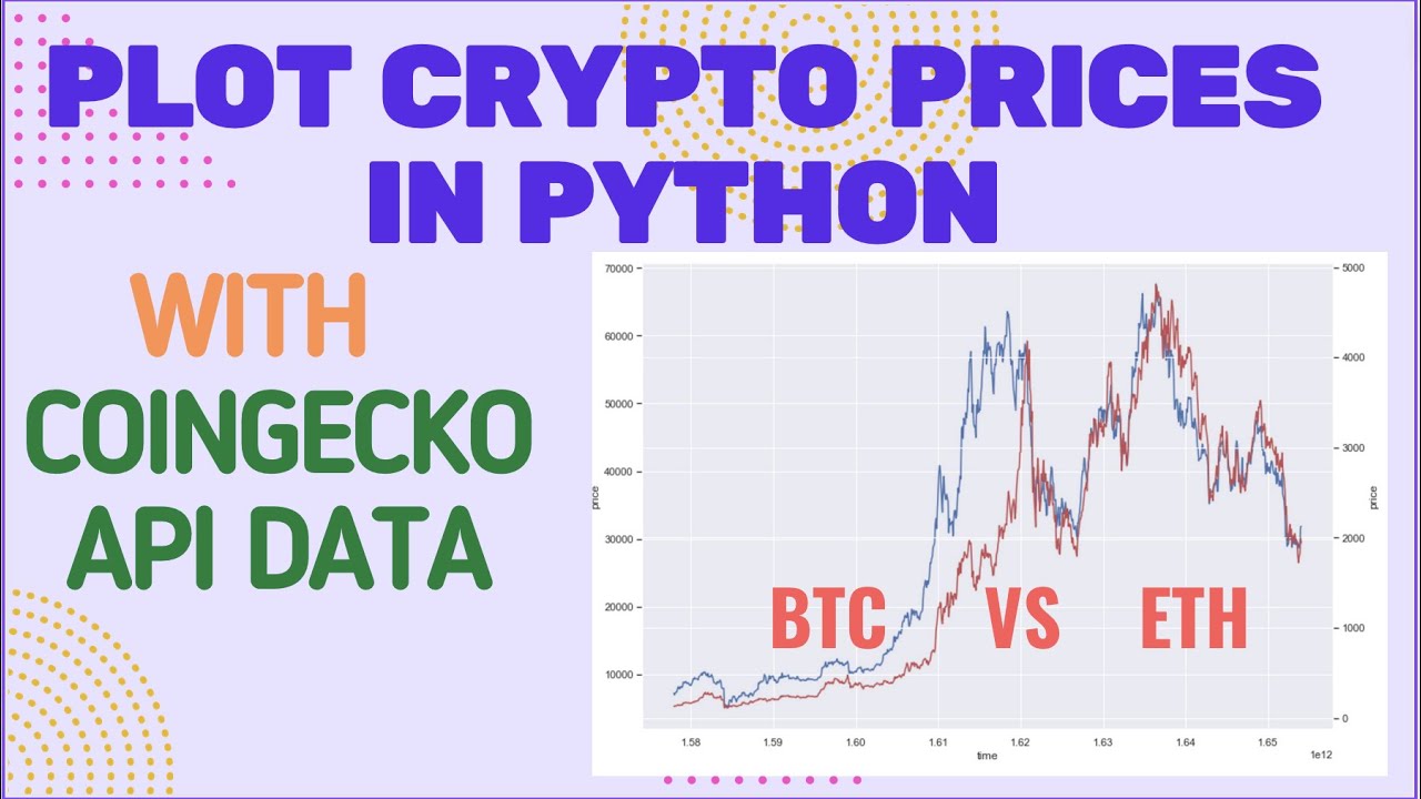 Plot Crypto Prices in Python with CoinGecko API Data | Python, Seaborn,