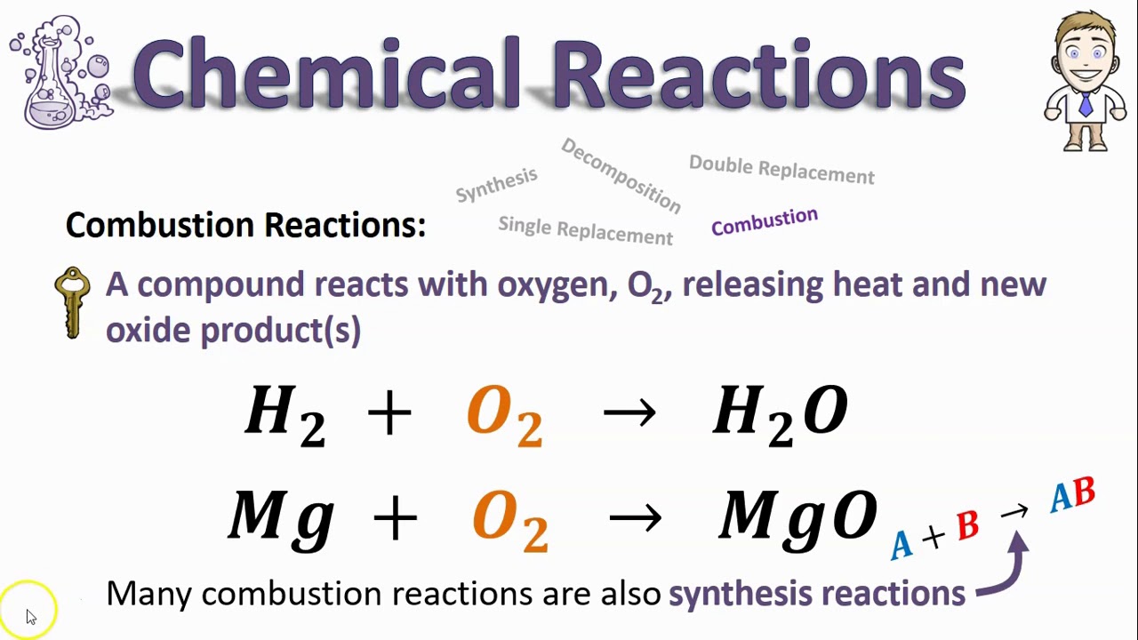 6.9 - Combustion Reactions