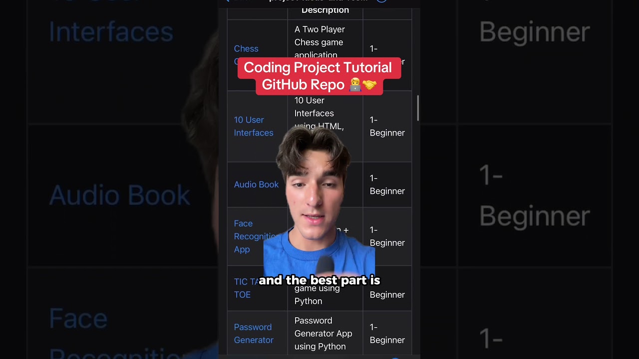 Coding Project Tutorial GitHub Repo 🧑‍💻🤝#shorts #shortsfeed