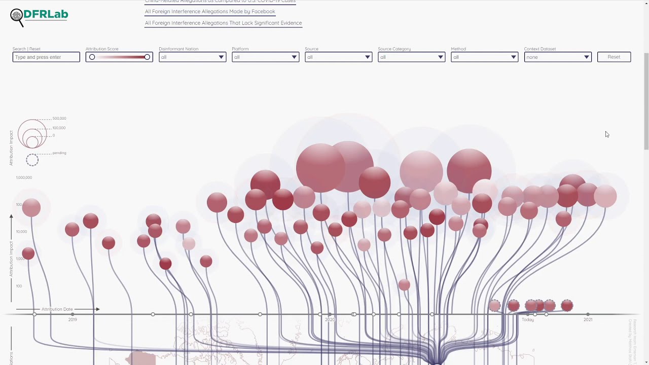 Foreign Interference Attribution Tracker Explained