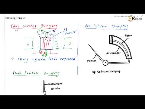 Damping Torque - Basics of Electrical Instruments - GATE IE Electrical ...