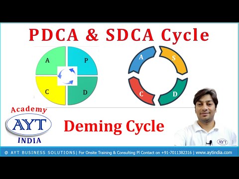 What is PDCA Deming Cycle and SDCA Cycle | AYT India | PDCA vs SDCA