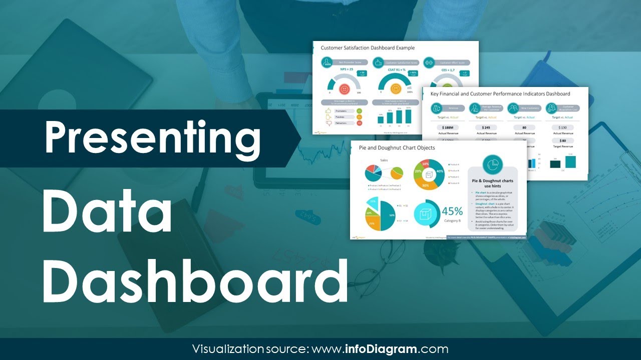 Data Dashboard Design in PowerPoint