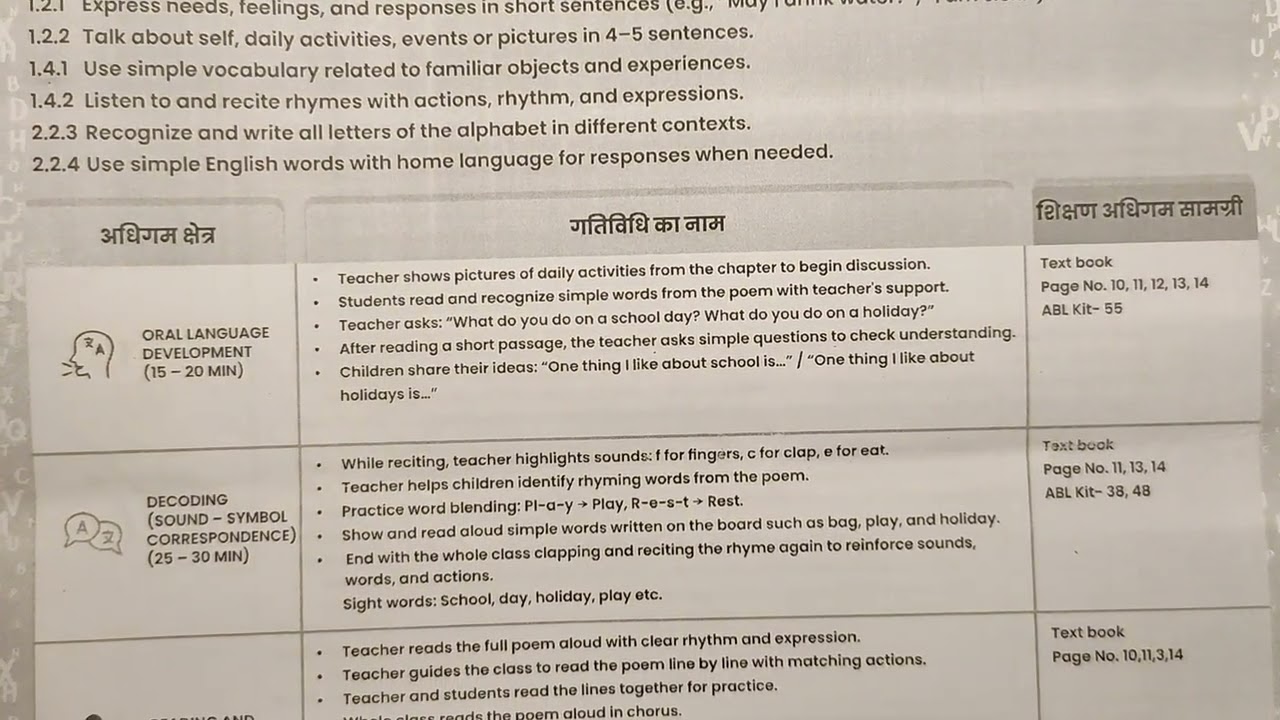 CCE SIQE ENGLISH LESSON PLAN FOR CLASS 2 (CHAPTER- 2) 