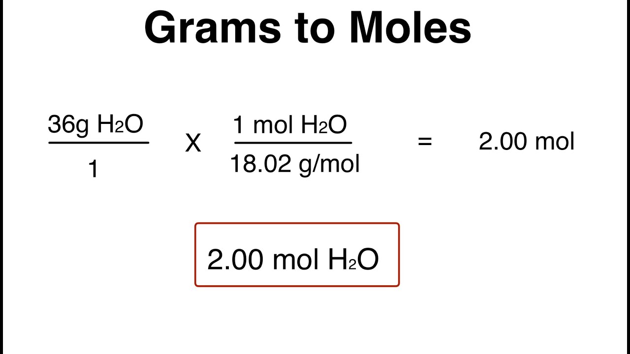 How to Convert Grams to Moles | Easy Chemistry Tutorial with Examples