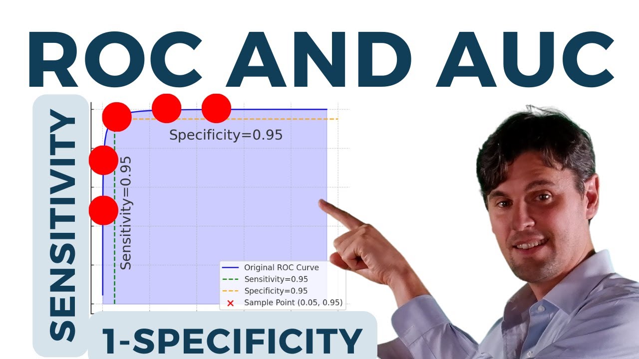 ROC and AUC with (Sensitivity vs Specificity vs Accuracy)