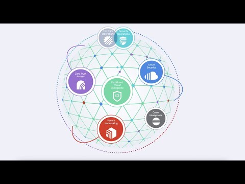 A New Approach to Cybersecurity | The Fortinet Security Fabric