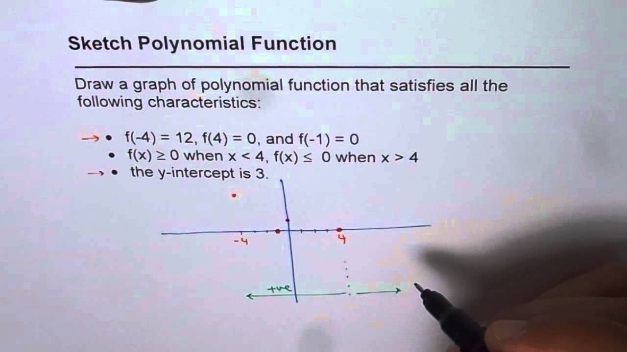 Sketch Polynomial Function from Given Characteristics